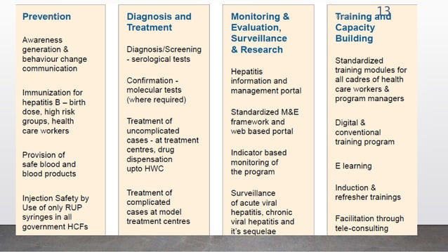 NATIONAL VIRAL HEPATITIS CONTROL PROGRAM | PPTX | Infectious Diseases ...