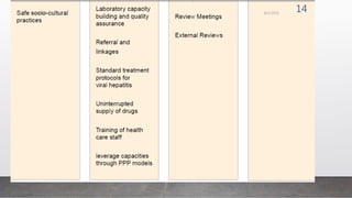 NATIONAL VIRAL HEPATITIS CONTROL PROGRAM | PPTX