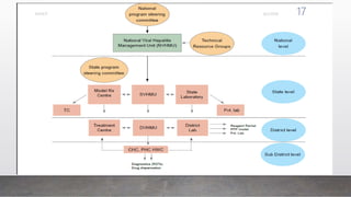 NATIONAL VIRAL HEPATITIS CONTROL PROGRAM | PPTX