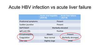 NVHCP National Viral Hepatitis Control Programme.pptx