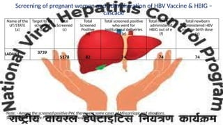 National Viral Hepatitis Programme (NVHCP) UT Ladakh | PPTX | Blood ...