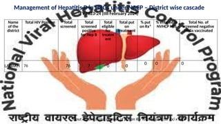 National Viral Hepatitis Programme (NVHCP) UT Ladakh | PPTX | Blood ...