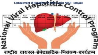 National Viral Hepatitis Programme (NVHCP) UT Ladakh | PPTX | Blood ...