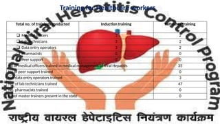 National Viral Hepatitis Programme (NVHCP) UT Ladakh | PPTX | Blood ...