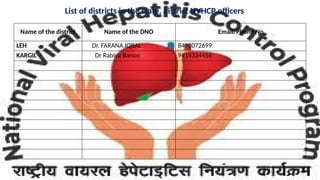 National Viral Hepatitis Programme (NVHCP) UT Ladakh | PPTX | Blood ...