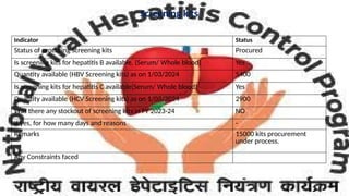 National Viral Hepatitis Programme (NVHCP) UT Ladakh | PPTX | Blood ...