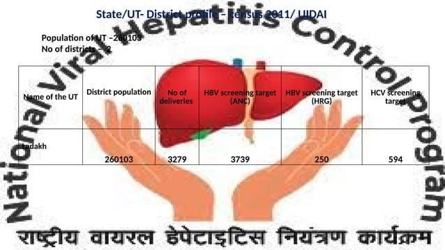 National Viral Hepatitis Programme (NVHCP) UT Ladakh | PPTX | Blood ...