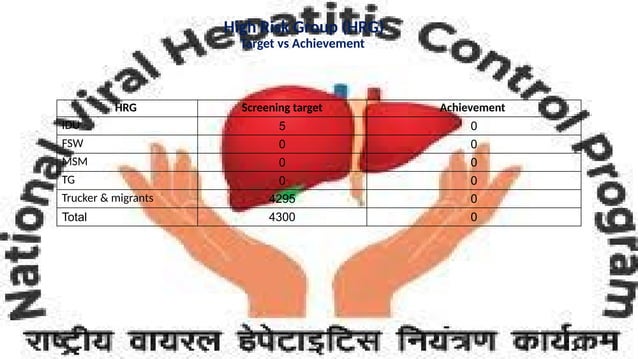 National Viral Hepatitis Programme (NVHCP) UT Ladakh | PPTX | Blood ...