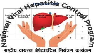 National Viral Hepatitis Programme (NVHCP) UT Ladakh | PPTX | Blood ...