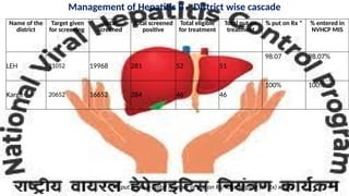 National Viral Hepatitis Programme (NVHCP) UT Ladakh | PPTX | Blood ...