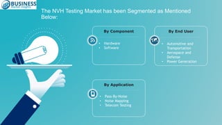 NVH Testing Market.pptx