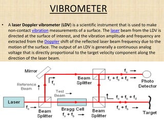 Nvh(vibration measurement technic and control) | PPTX