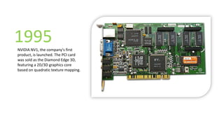 Nvidia time-line | PPTX