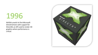 Nvidia time-line | PPTX