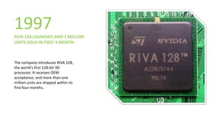 Nvidia time-line | PPTX