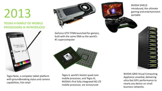 Nvidia time-line | PPTX