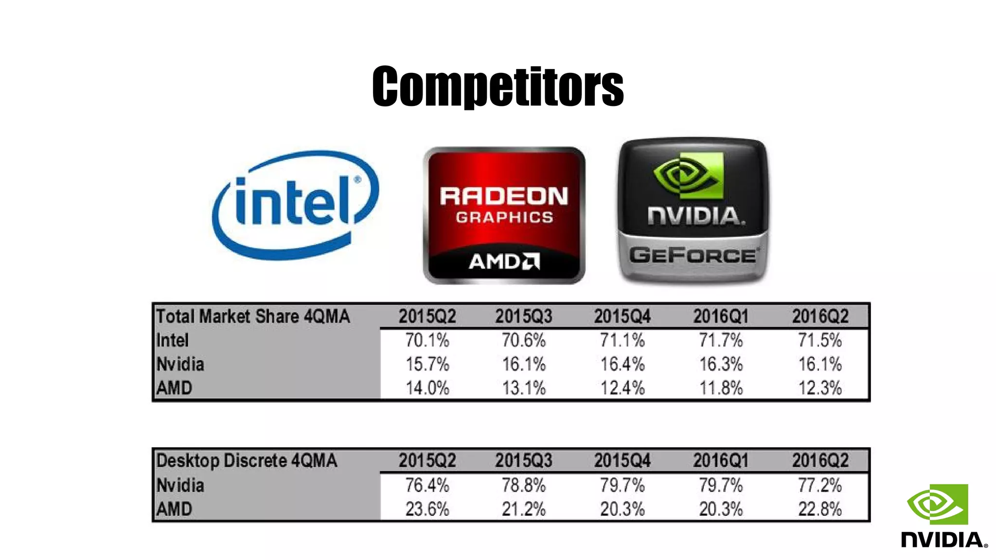 Nvidia | PDF