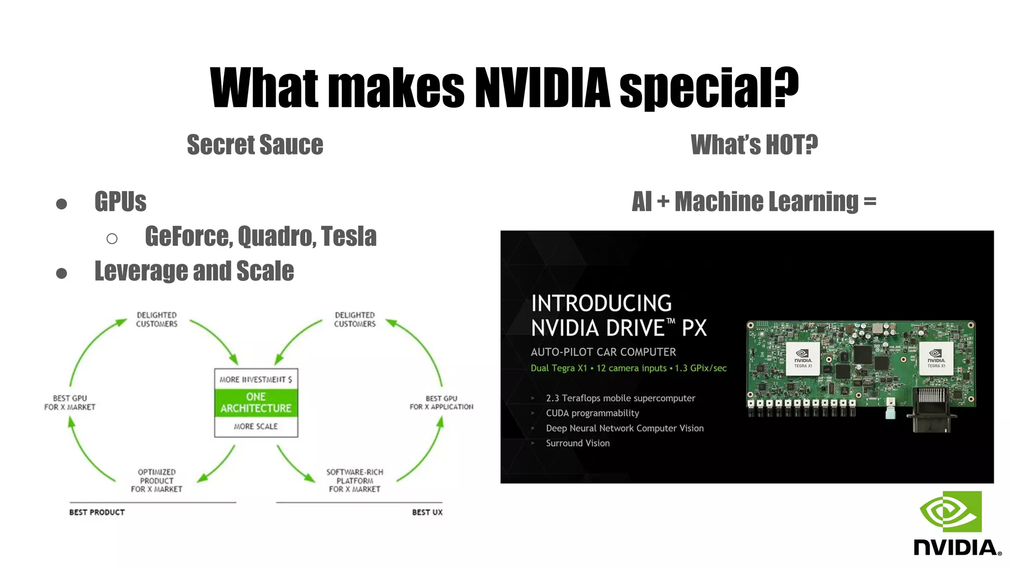 Nvidia | PDF