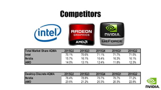 Nvidia | PPT