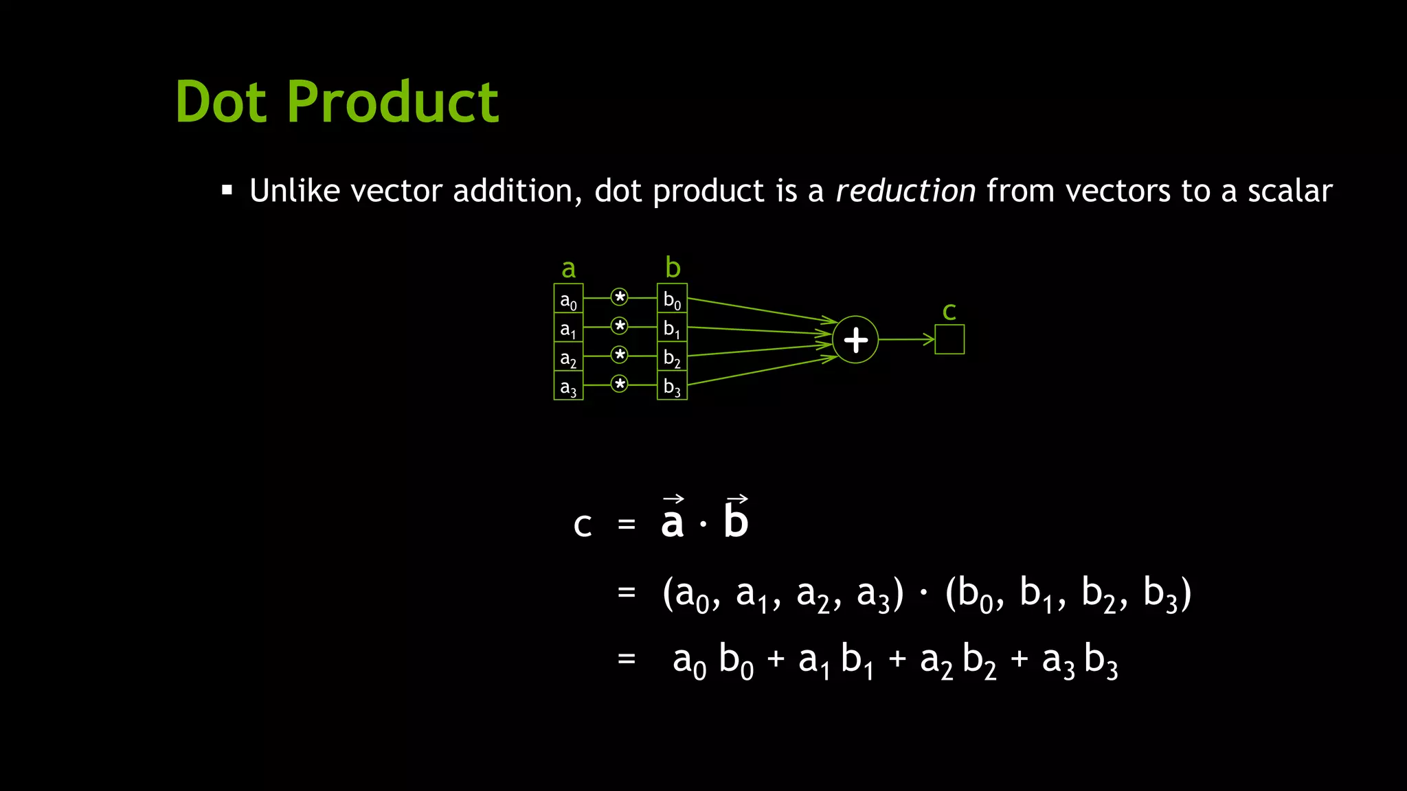 Introduction To Cuda C Nvidia Notes Ppt