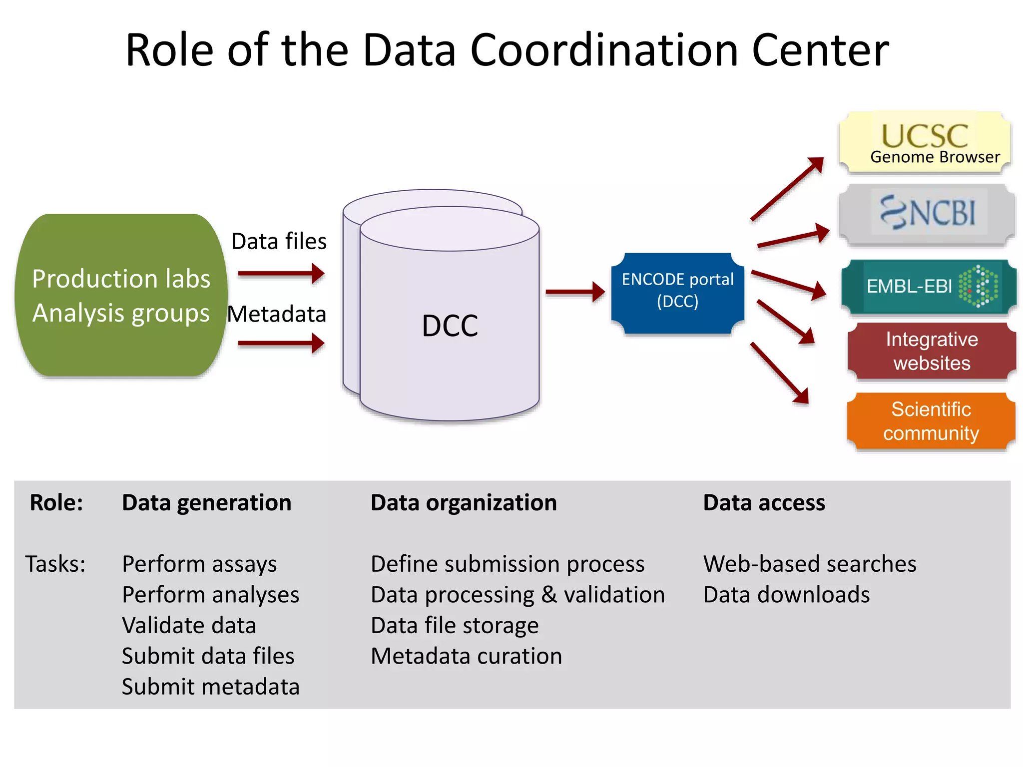 Implementation of GPU-based bioinformatic tools at the ENCODE DCC | PPTX