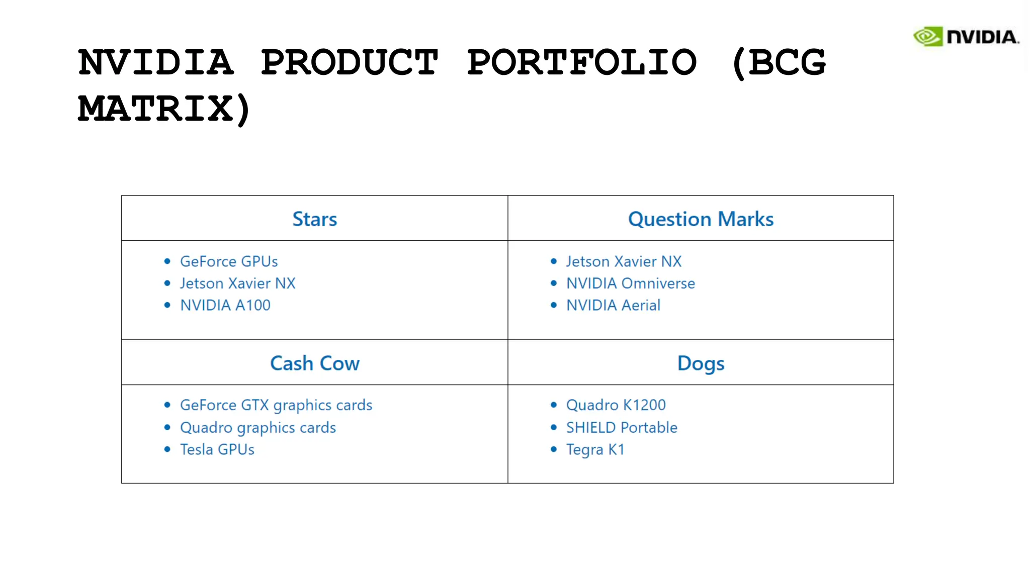 NVIDIA's overall business overview Presentation.pptx