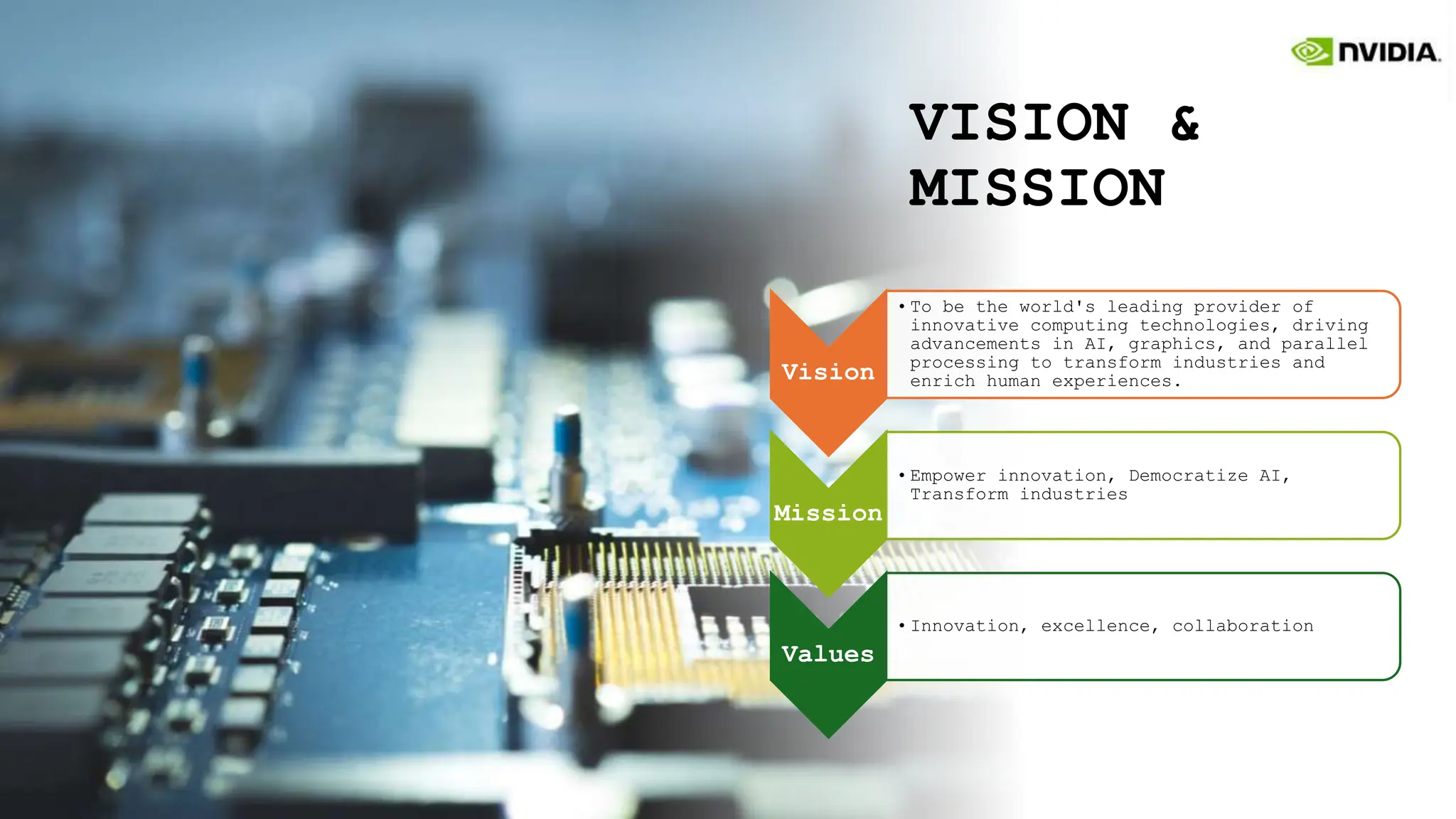 NVIDIA's overall business overview Presentation.pptx