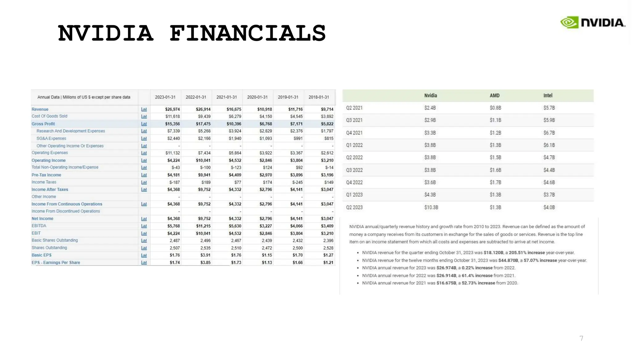 NVIDIA's overall business overview Presentation.pptx