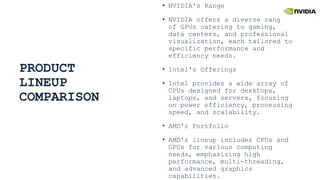 NVIDIA's overall business overview Presentation.pptx