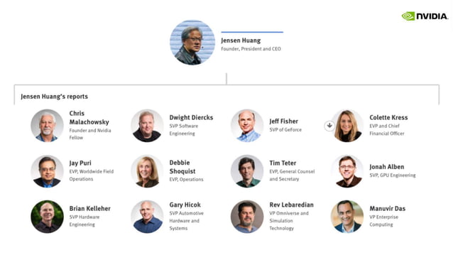NVIDIA's overall business overview Presentation.pptx