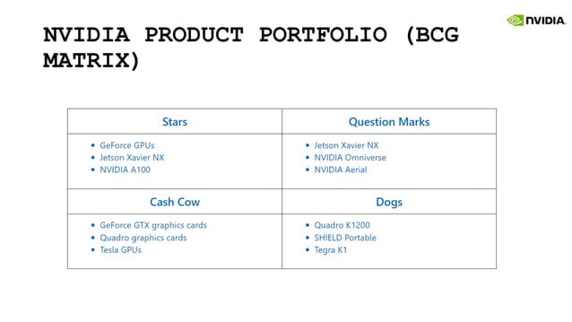 NVIDIA's overall business overview Presentation.pptx