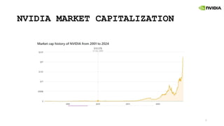 NVIDIA's overall business overview Presentation.pptx