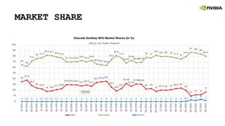 NVIDIA's overall business overview Presentation.pptx