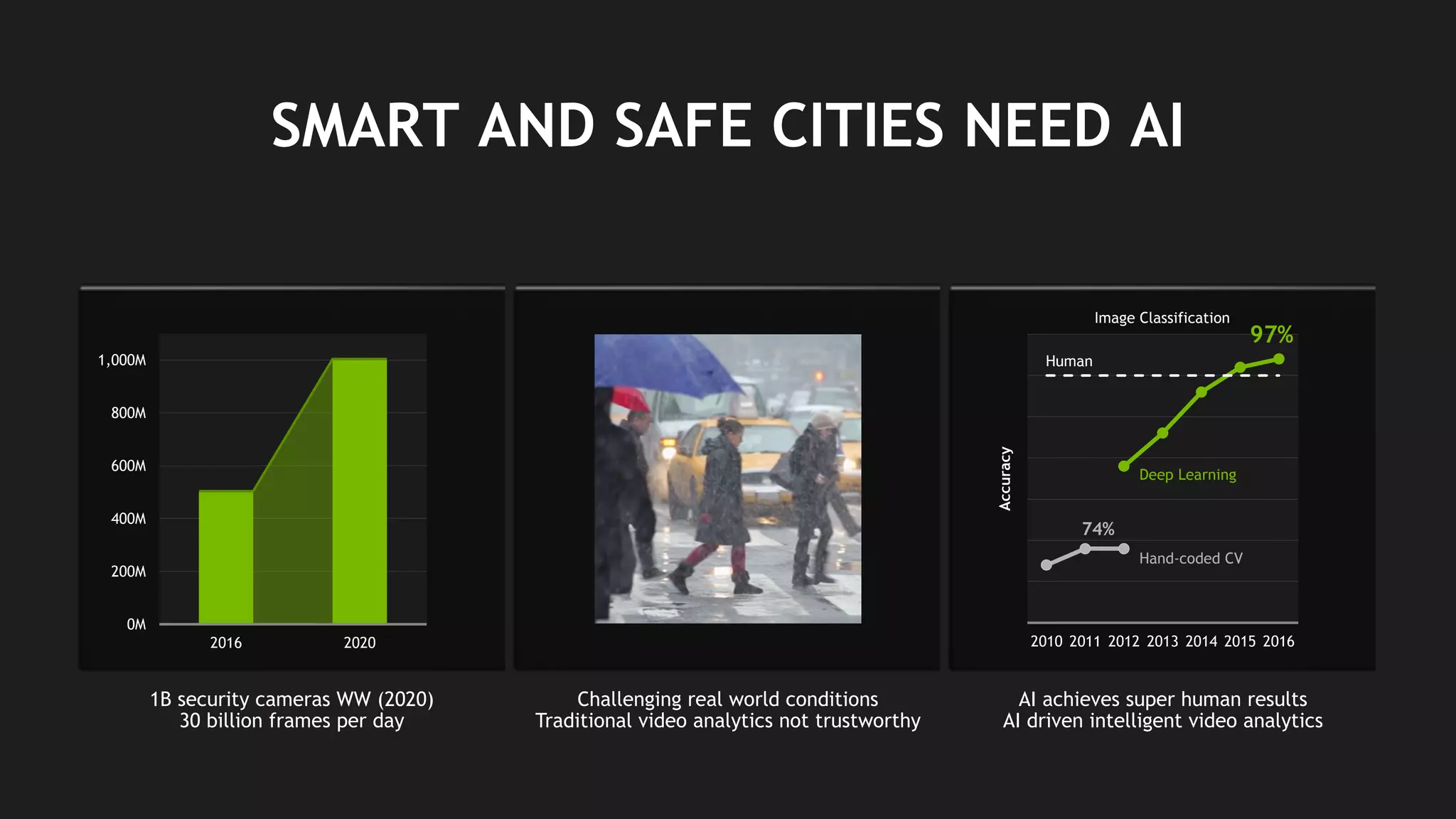 Nvidia AI - The Foundation of the Smart City | PPT | Free Download