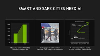 Nvidia AI - The Foundation of the Smart City | PPT