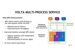 The Convergence of HPC and Deep Learning | PPT