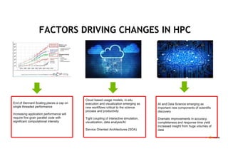 The Convergence of HPC and Deep Learning | PPT