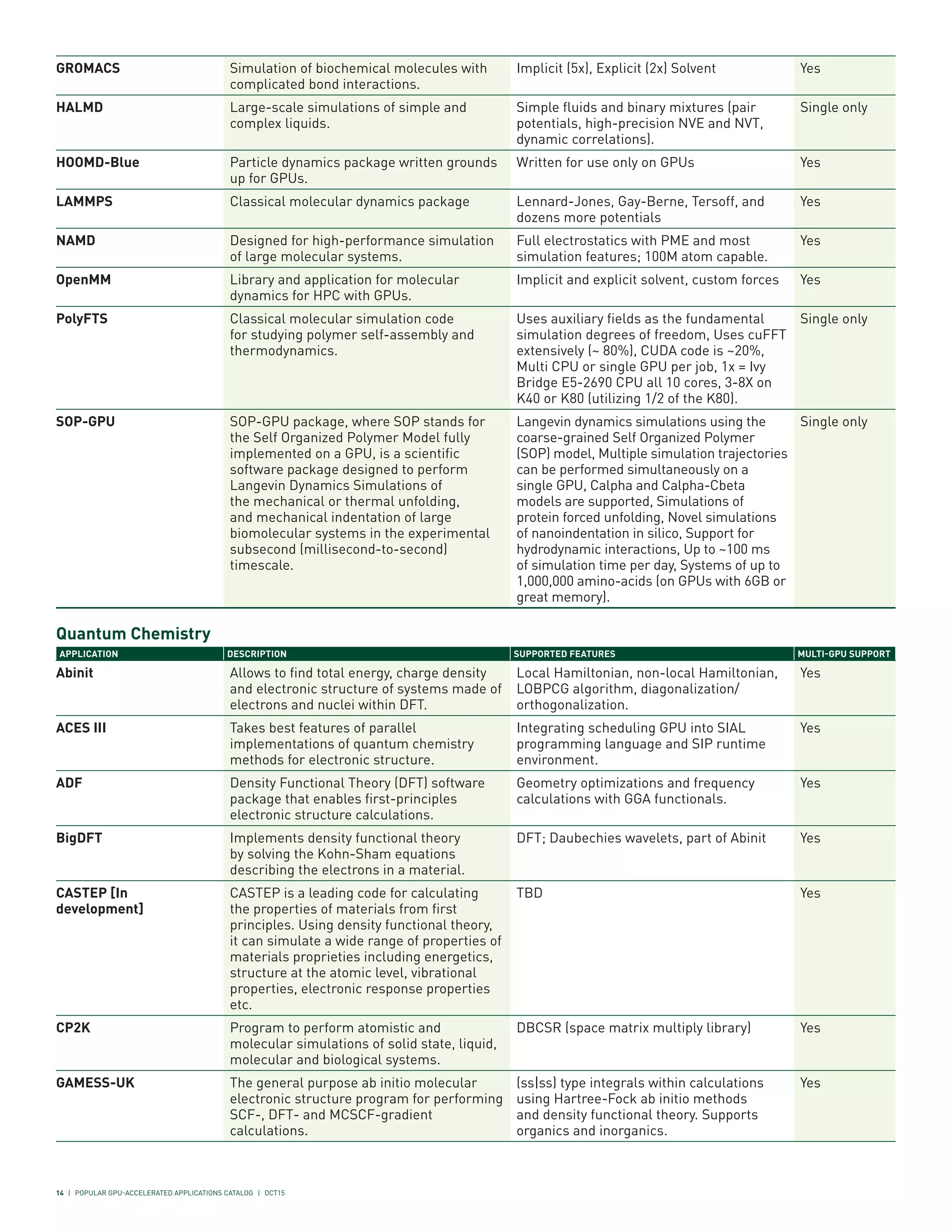 Nvidia gpu-application-catalog TESLA K80 GPU應用程式型錄 | PDF