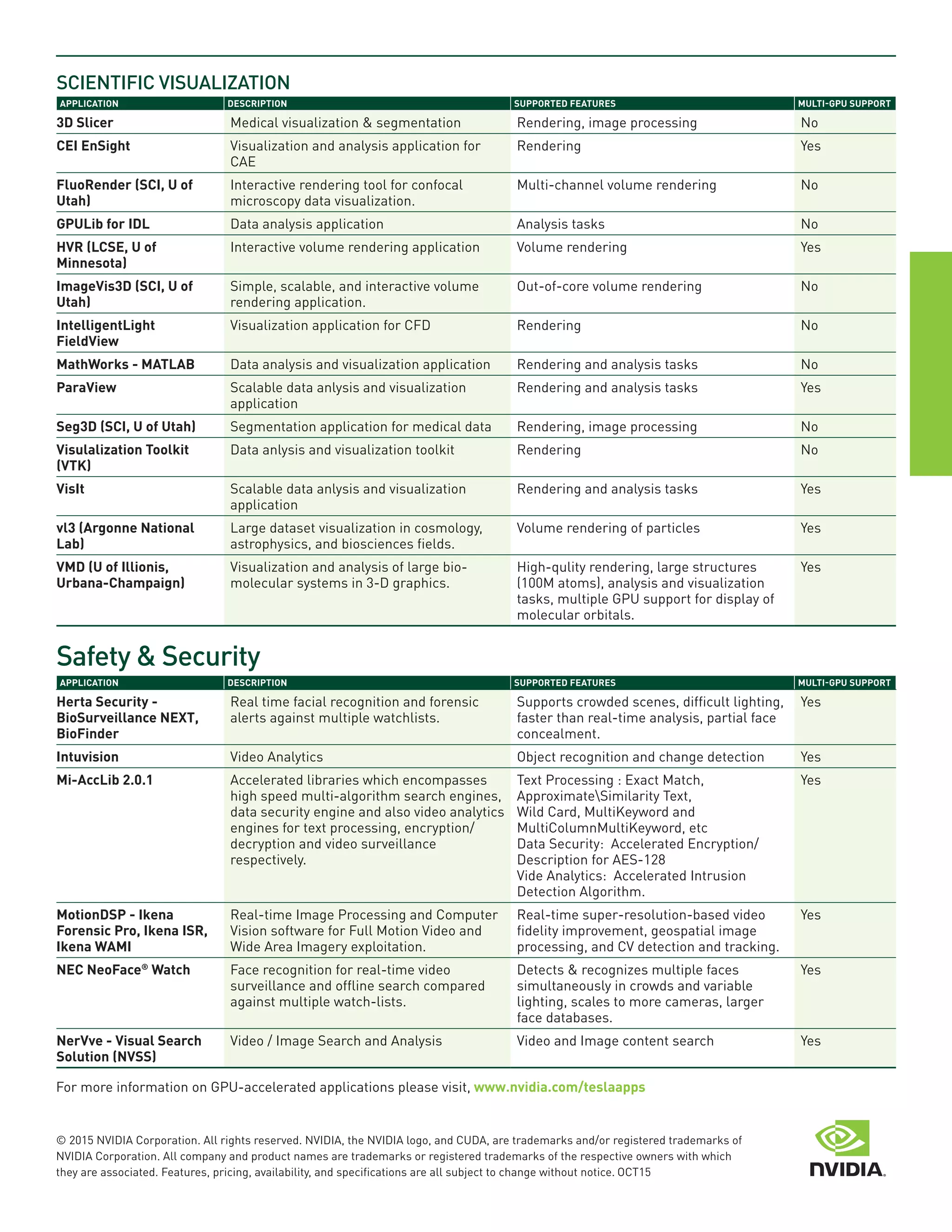 Nvidia gpu-application-catalog TESLA K80 GPU應用程式型錄 | PDF