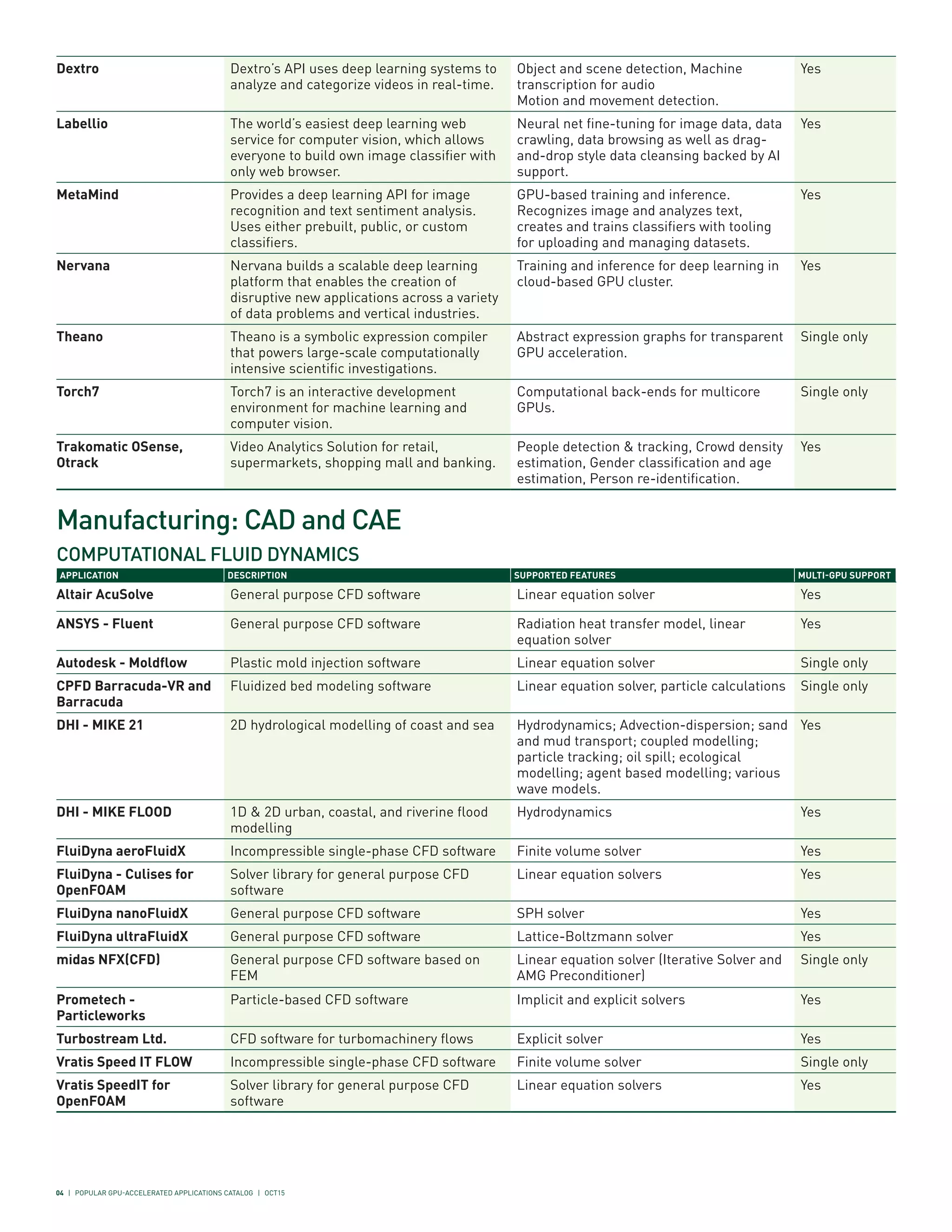 Nvidia Gpu Application Catalog Tesla K80 Gpu應用程式型錄 Pdf