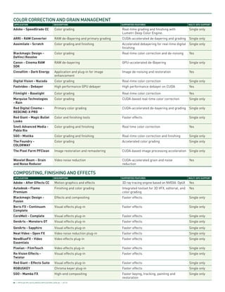Nvidia gpu-application-catalog TESLA K80 GPU應用程式型錄 | PDF