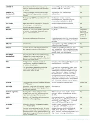 Nvidia gpu-application-catalog TESLA K80 GPU應用程式型錄 | PDF