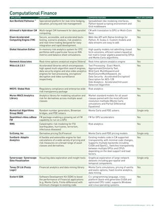 Nvidia gpu-application-catalog TESLA K80 GPU應用程式型錄 | PDF