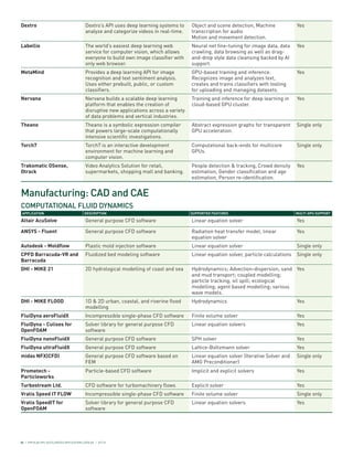 Nvidia gpu-application-catalog TESLA K80 GPU應用程式型錄 | PDF