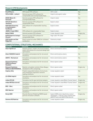Nvidia gpu-application-catalog TESLA K80 GPU應用程式型錄 | PDF