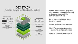 Nvidia Deep Learning Solutions - Alex Sabatier | PPTX