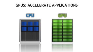 Nvidia Deep Learning Solutions - Alex Sabatier | PPTX