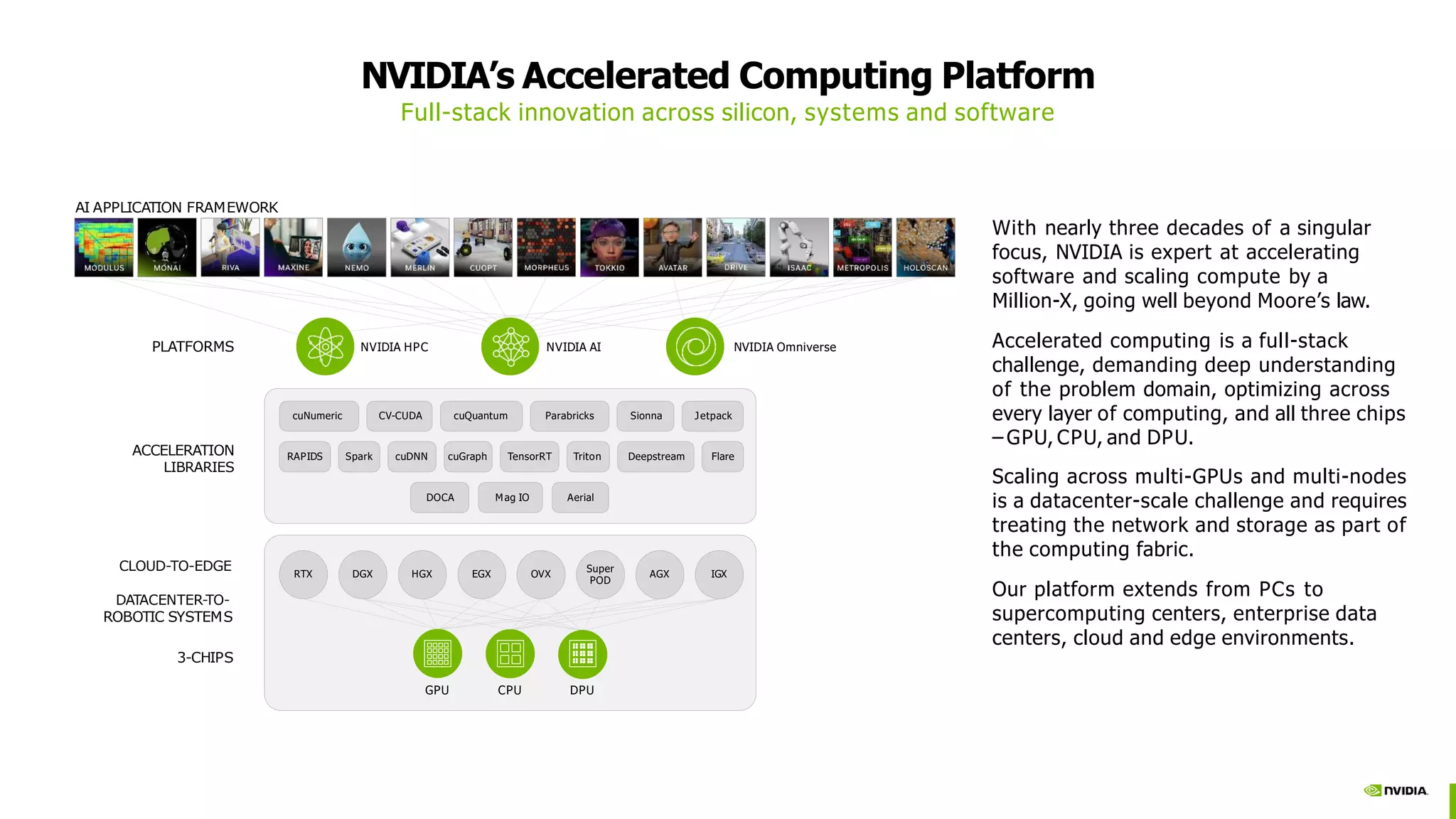 NVIDIA-Investor-Presentation-Oct-2022-(1).pptx