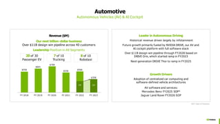 NVIDIA-Investor-Presentation-Oct-2022-(1).pptx