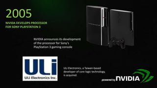 Nvidia | PPTX